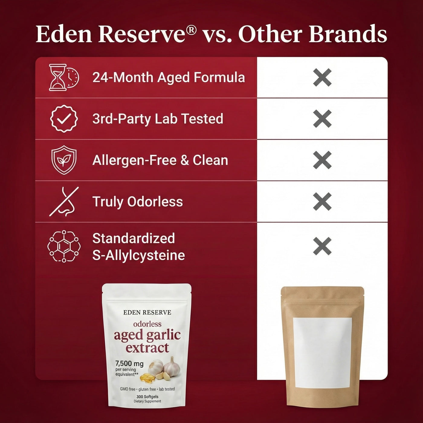 Aged Garlic Extract Softgels – Eden Reserve